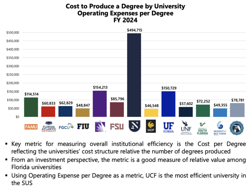 Task Force Deems New College Least Cost Efficient State University ...