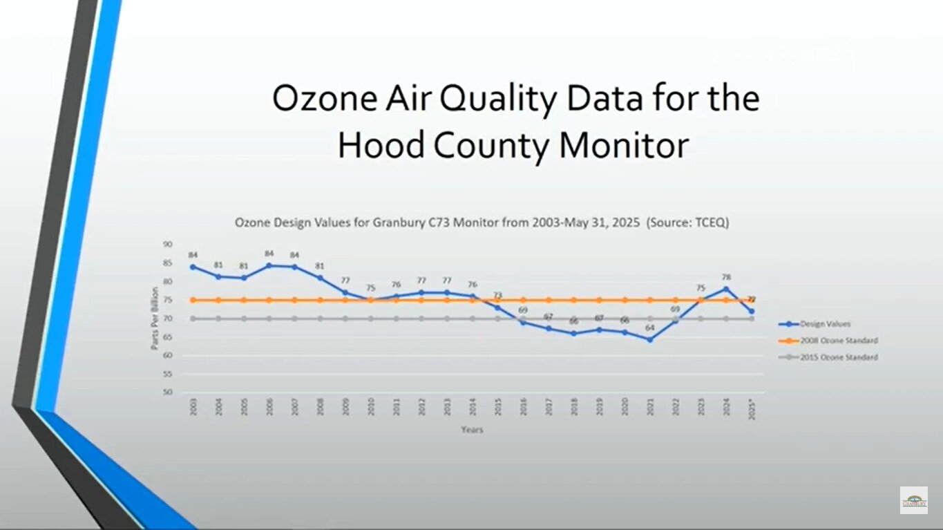 County works to address ozone pollution with air-quality monitors ...
