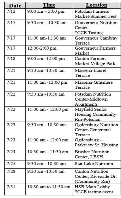 St. Lawrence County Office for the Aging announces Farmers' Market ...