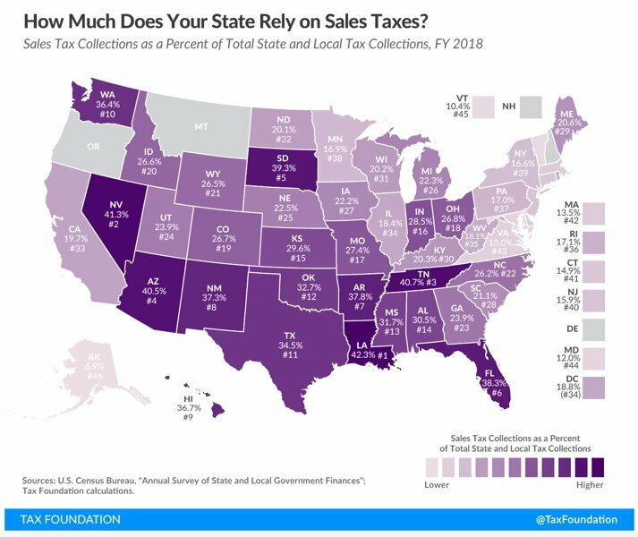 Florida ranks 6th in nation for heavy reliance on sales tax as a ...