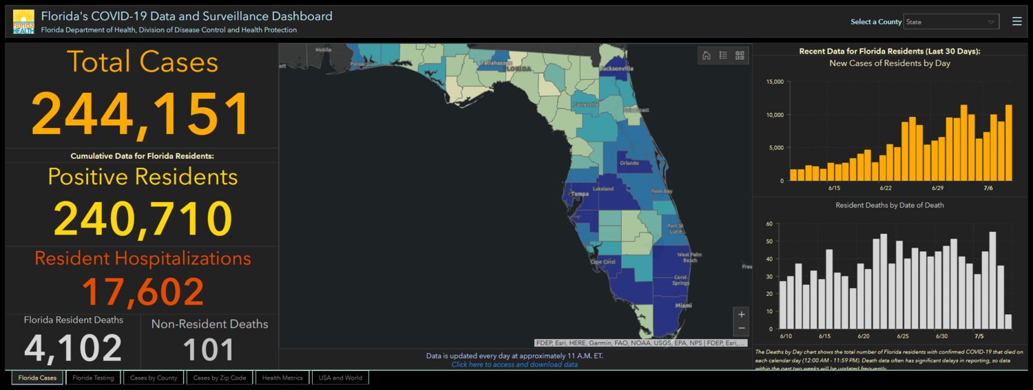 Florida Department of Health July 10 - 35 new Coronavirus cases in ...