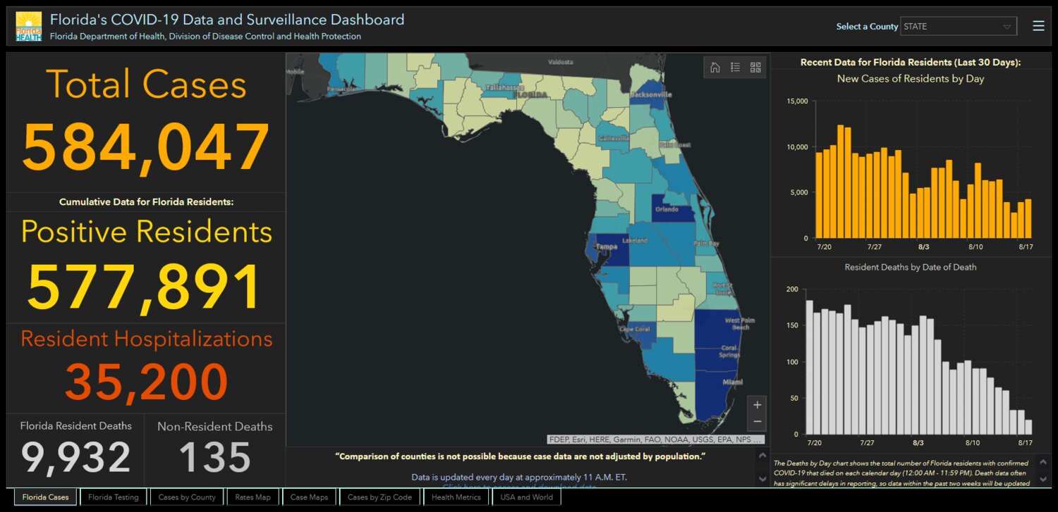 Florida Department of Health August 19 - Daily Coronavirus cases at 17 ...