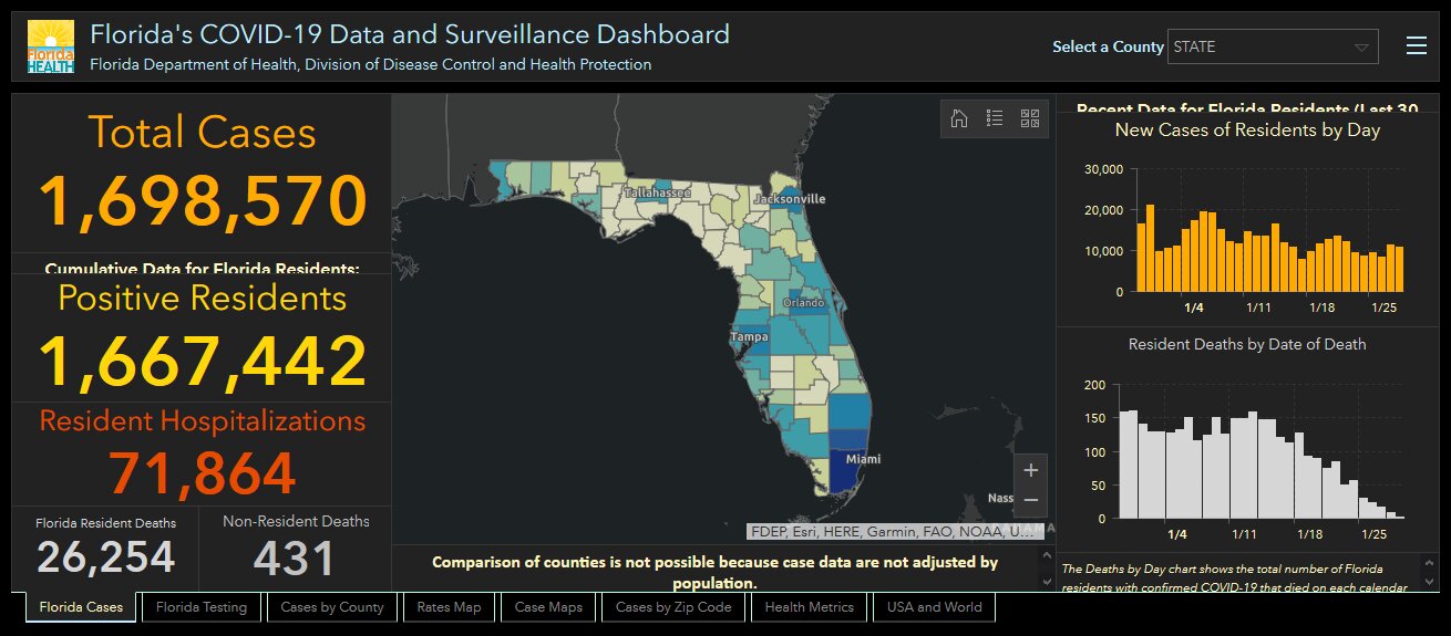 Florida Department of Health January 29 - Nassau County reports daily ...